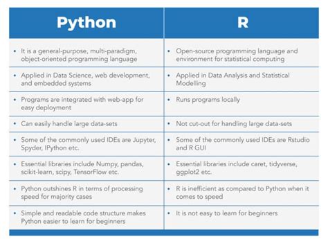 Python Tutorial For Beginners A Complete Guide Learn Python Easily