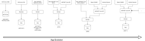 Converting An Aspnet Core Mvc App To Blazor Spa Part 1 The Backend Artineering
