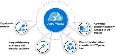 What Is Azure Migrate IntroductionPlain Concepts