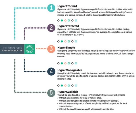 Hpe Simplivity A Revolutionary Hyper Converged Solution Zunesis