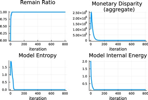 Figure 1 From Defining The Entropy And Internal Energy Of A Monetary