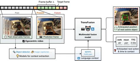 Github Algvrtransfusion Official Implementation For The Cvpr 2024
