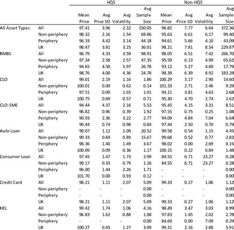 Our Volatility Findings By Presenting Sample Period Averages Of The Download Scientific Diagram