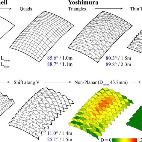 Constraint Based Segmentation Of A Doubly Curved Target Surface