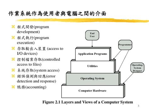 Ppt Operating Systems Overview Powerpoint Presentation
