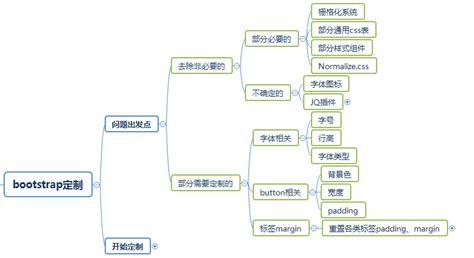 手摸手教你bootstrap定制 听风是风 博客园