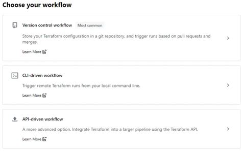 Terraform Cloud Key Features And Benefits K21 Academy