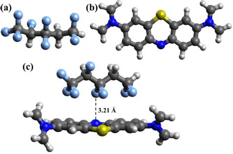 Dft Optimized Geometries Of A Pvdf B Mb And C Mb Pvdf Download Scientific Diagram