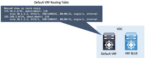 Configure VRF Route Leak On Nexus Switches Cisco