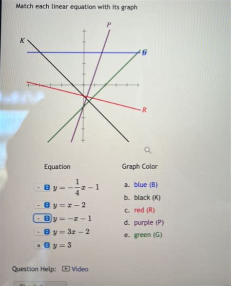 Match Each Linear Equation With Its Graph StudyX