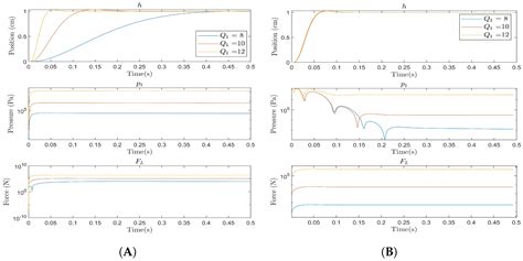 Optimal Degradation Aware Control Using Process Controlled Sparse
