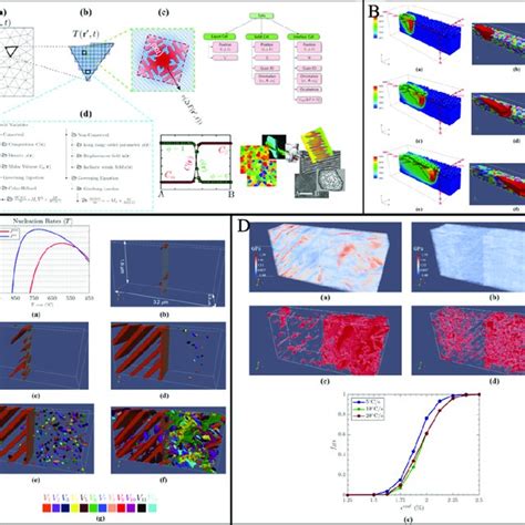 details from the physics informed data driven investigation by wang et