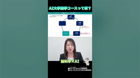 【ai大学進学コース】5つのコースをご紹介！ Youtube