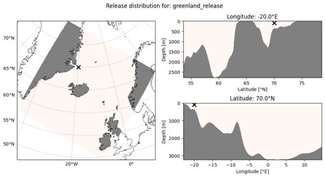 Creating Carbon Dioxide Removal Cdr Forcing — Roms Tools Documentation