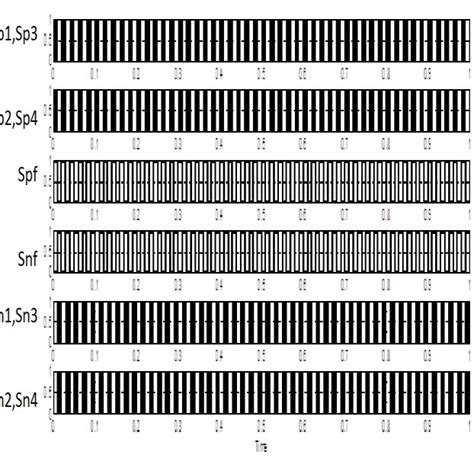 B Pwm Generated Signals There Are Four Modes Of Operation In The