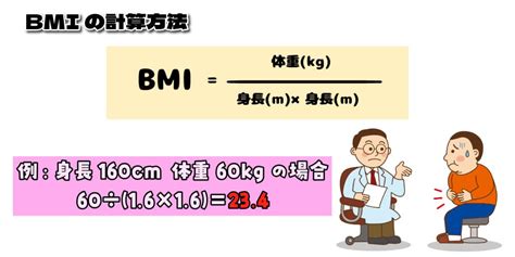 Bmi計算方法と肥満や低体重の病気リスクや理想の運動と食生活を解説 メデマートコラム