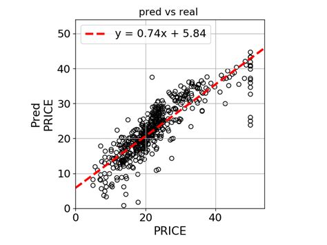 Python データセットに関数フィッティング（近似式）してグラフに記入する「numpy×scipy」 Pythonとvbaで世の中を便利にする
