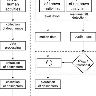 Extraction Of K Nn Decision Rules Part Of Figure On The Left Side Of