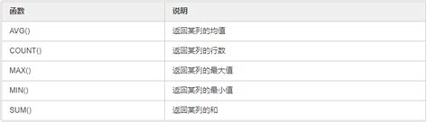 Sql基础语法运行原理5 聚合函数andgroup By在sql标准中聚合函数是否可以包含group By字段 Csdn博客