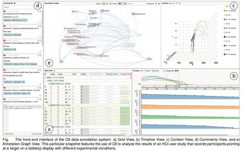 understanding annotation graphs supporting the user adding extra… by