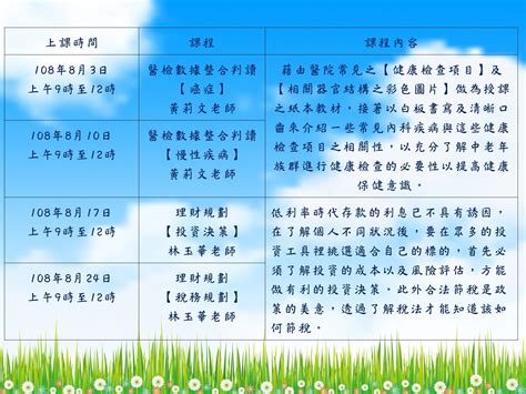 【中山高醫攻頂聯盟推廣教育課程】 🎡《醫檢數據整合判讀與理財規劃》🎡 高雄醫學大學推廣教育與數位學習中心