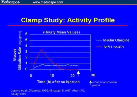 Glucose Clamp Technique Euglycemic Clamping Glucose Clamping