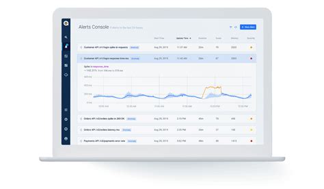 Api Performance Monitoring Tool Anodot