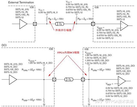 Xilinx管脚差分端接 Xilinx 7系列selectio结构之io标准和端接匹配（三） Weixin 39978863的博客 Csdn博客