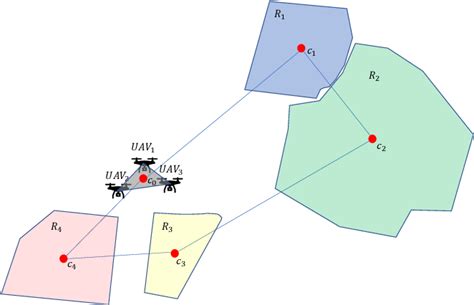Figure 3 From Spiral Coverage Path Planning For Multi Uav Photovoltaic