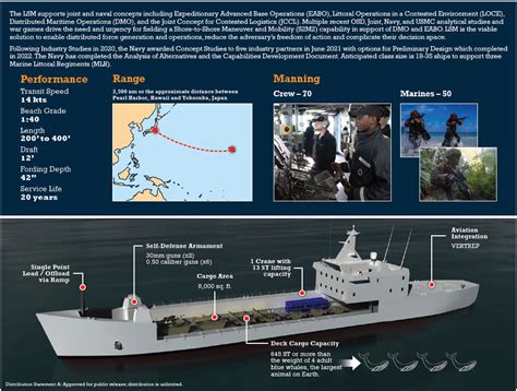 Draft Proposal For ‘affordable Medium Landing Ship Out To Shipbuilders