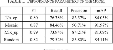figure 1 from a pedestrian detection method based on small sample data