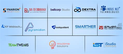 Top 13 Flutter App Development Companies In Chennai 2025