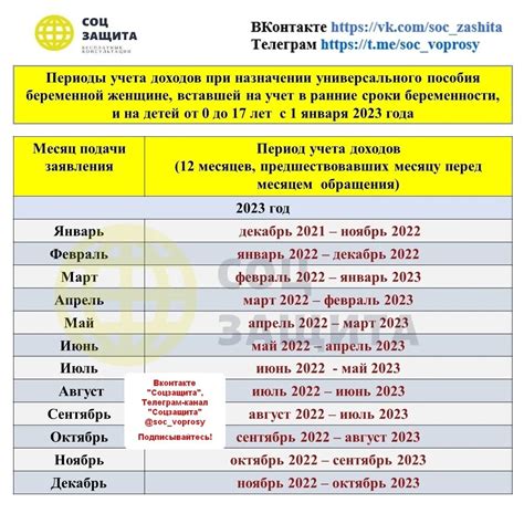Пособия в декабре 2023 за январь 2024