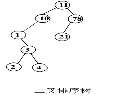 数据结构与算法18哈希表 散列表 亦海 博客园