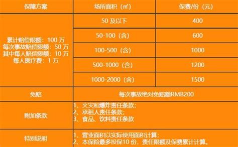 多种营业场所公众责任险 教育餐饮办公室活动演出展会 知乎