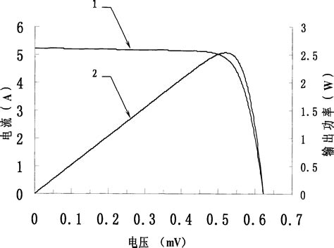 Low Temperature Sintering Technology Suitable For High Square