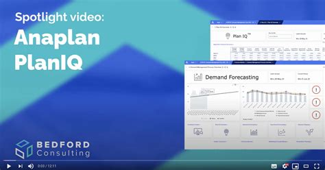 Anaplan Sales Performance Management Software Bedford Consulting