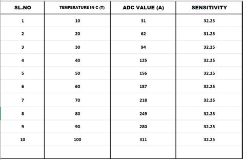 Github Sangeethak15 Aiex No 7 Interfacing Lm35 Temperature Sensor