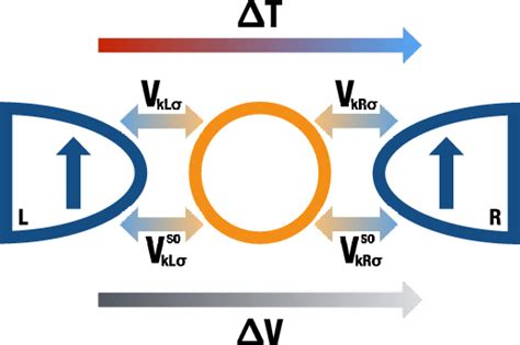 Schematic Presentation Of The Quantum Dot Coupled To Two Ferromagnetic