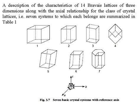 Unit Crystal Structure Bravais Lattice Materials Science Plays