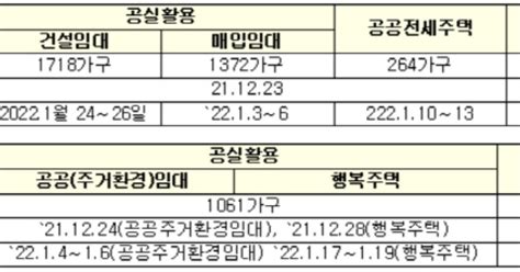 주변 임대료 시세보다 저렴하게 6~8년 거주전세형 임대주택 6000가구 입주자 모집 실시
