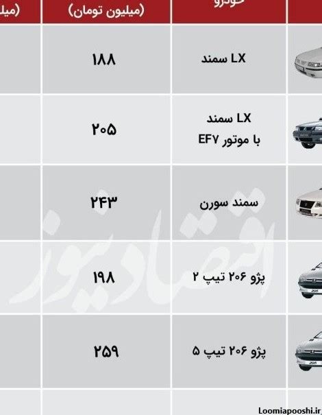 عکس تمام ماشین های ایرانی با اسم
