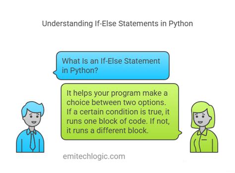 How To Use If Elif Else In Python With Easy Code Examples Emitechlogic