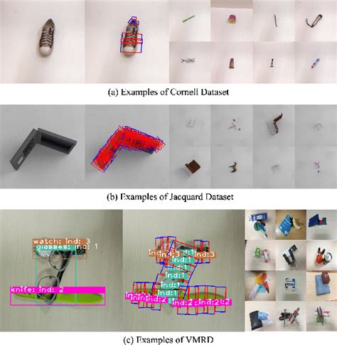 Roi Based Robotic Grasp Detection For Object Overlapping Scenes Paper