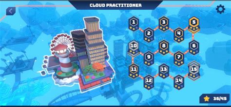 Yadlapalli Badhri Narayana On Linkedin I Am Excited To Share That Ive