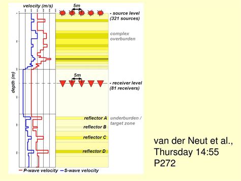 Ppt Seismic Interferometry By Deconvolution For Controlled Source And