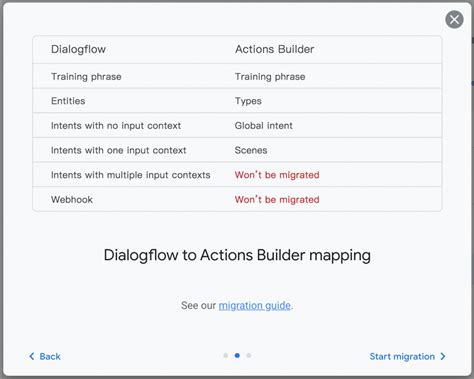 Dialogflow從零開始28天 Dialogflow 舊專案轉移到actions Builder It 邦幫忙一起幫忙解決難題