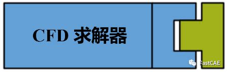 preCICE多物理场耦合工具介绍 知乎
