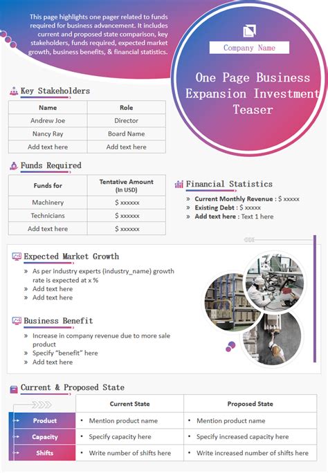 Top 7 Investment Teaser Examples With Templates And Samples
