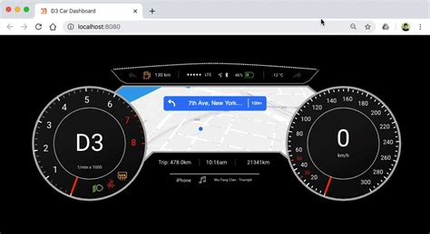 GitHub Jkuri D Car Dashboard Car Dashboard Data Visualisation With D And React